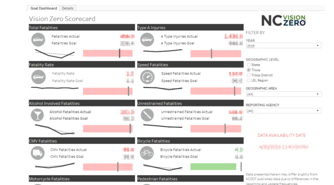 Goal Tracking Archives - NC Vision Zero