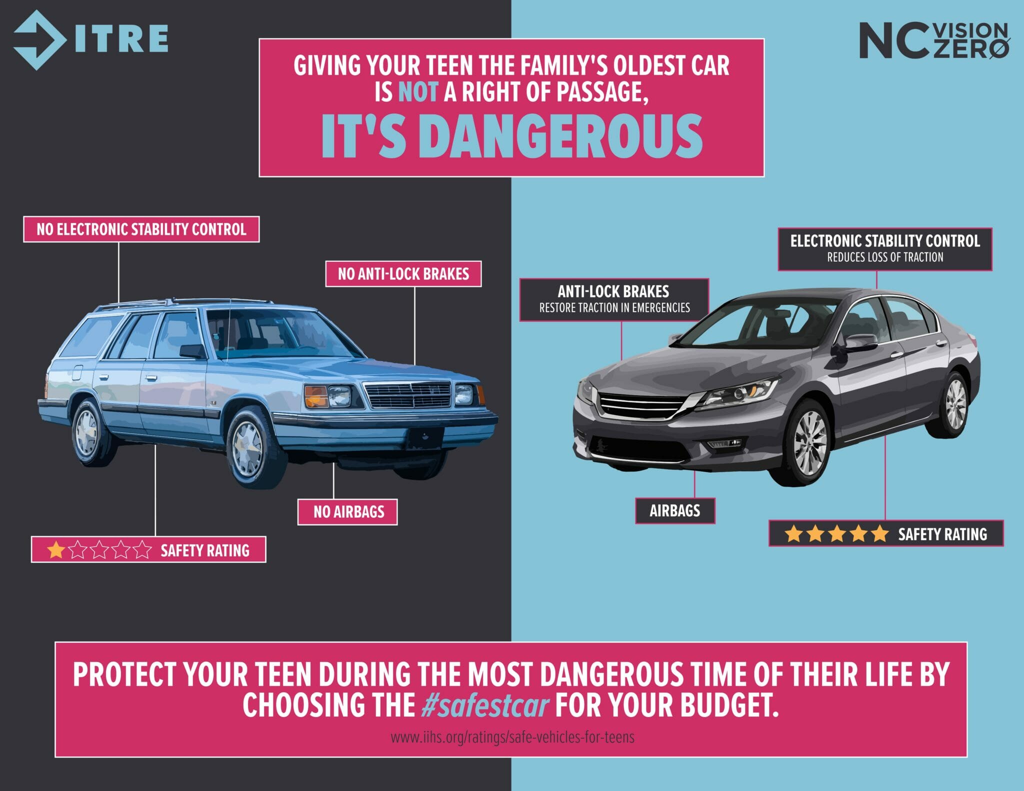 Teen Drivers | Rules for Young Drivers | NC Vision Zero