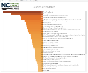 2022 NCTSC Analysis Dashboard Screenshot - NC Vision Zero