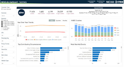 LEL Dashboard - NC Vision Zero
